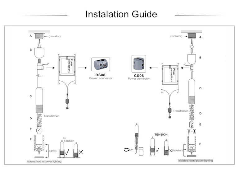 Unifitting Frameless Slim LED Light Box